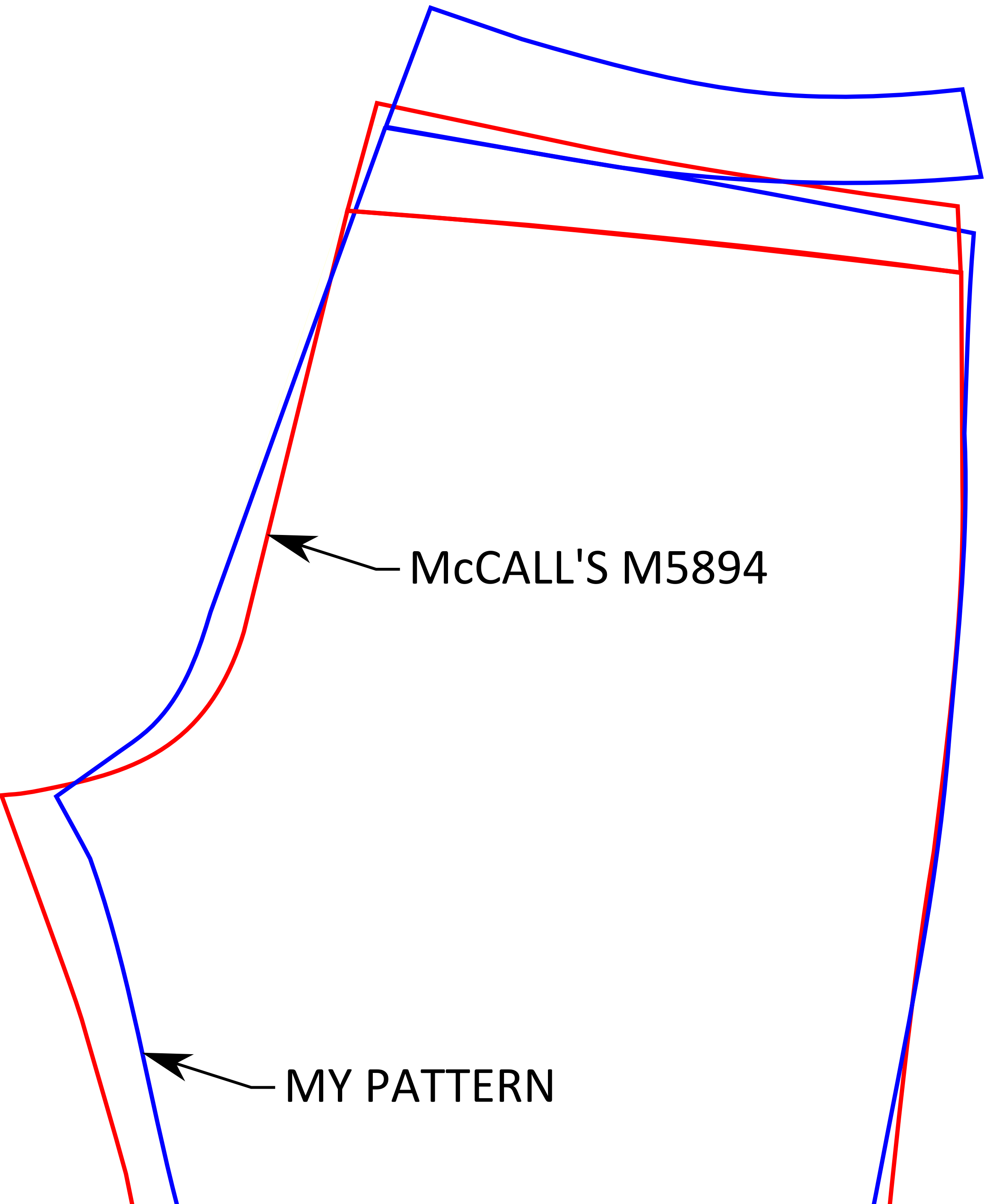 Jeans for Me! | Grow Your Own Clothes